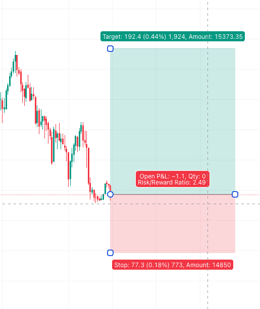 Lot Size Calculator - Calculate Your Trading Position Size